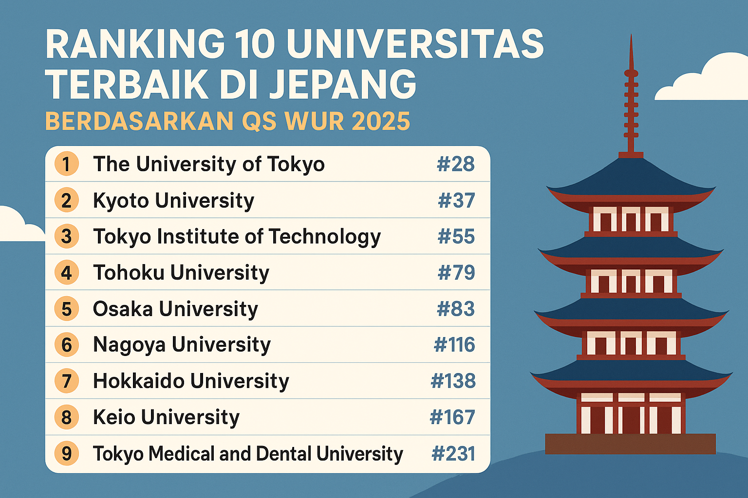 10 Universitas Terbaik di Jepang Menurut QS WUR 2025